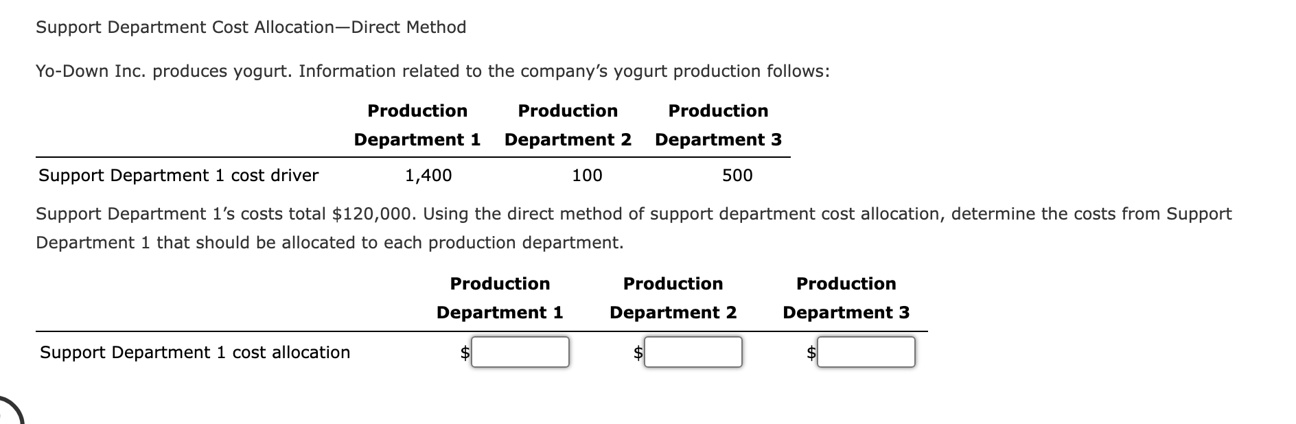 Solved Support Department Cost Allocation Direct Method | Chegg.com