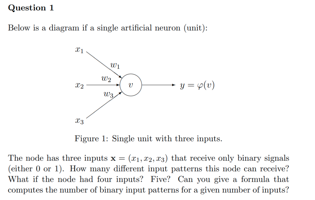 Solved Below is a diagram if a single artificial neuron | Chegg.com