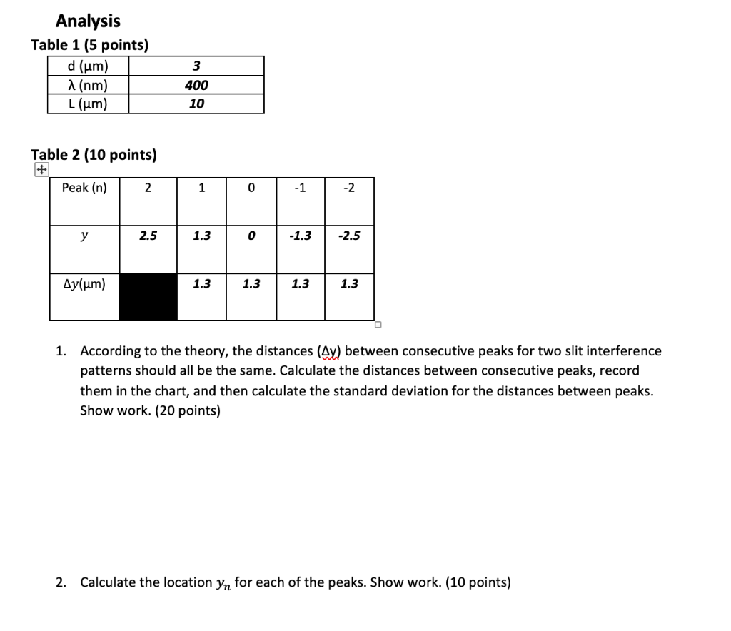 Solved Analysis Table 1 (5 points) d (um) 1 (nm) L (um) 3 | Chegg.com