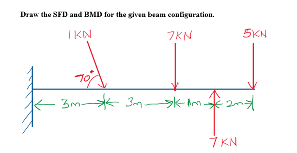 Solved Draw the SFD and BMD for the given beam | Chegg.com