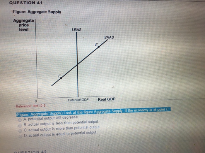 Solved Figure Aggregate Supply (Figure Aggregate Supply) | Chegg.com