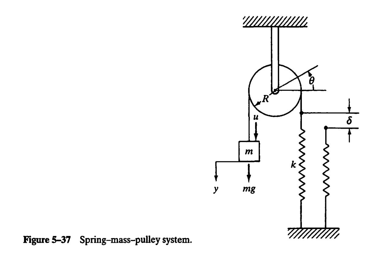 Solved For the spring-mass-pulley system of Figure 5-37, the | Chegg.com