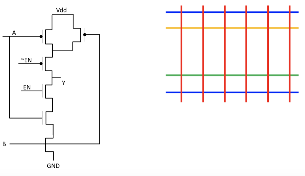 Consider the tri-state NAND below (i.e. if EN is | Chegg.com