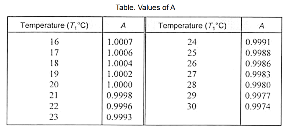 Solved 3. Fill the table below and calculate the specific | Chegg.com