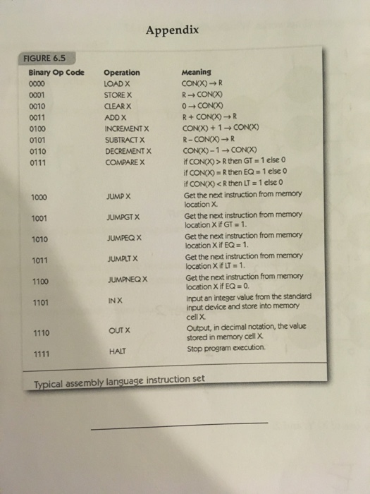 Solved Here is an assembly language program using the | Chegg.com