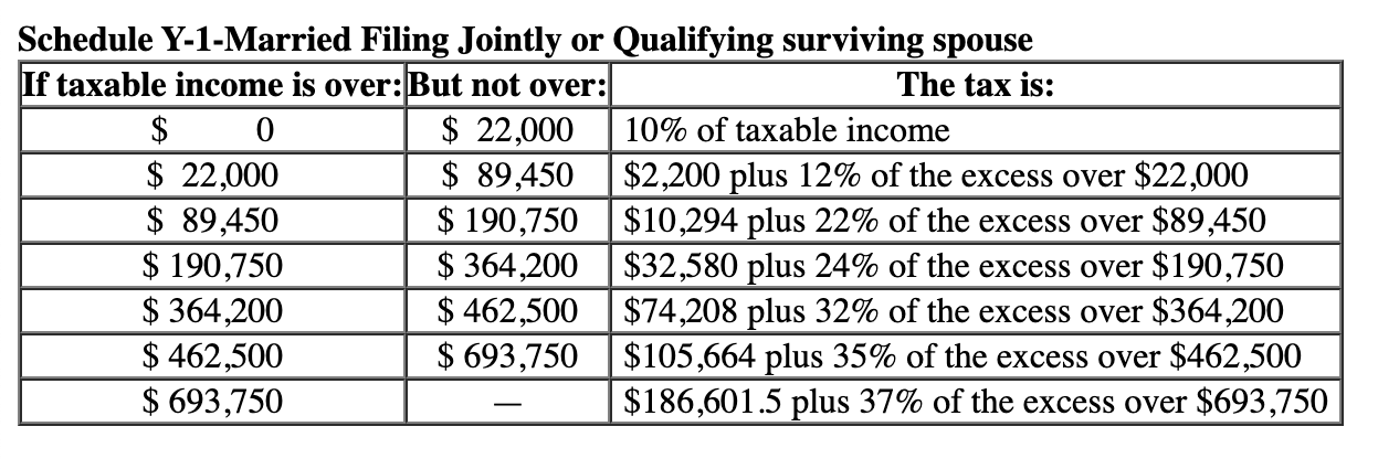 Solved Schedule Y-1-Married Filing Jointly or Qualifying | Chegg.com