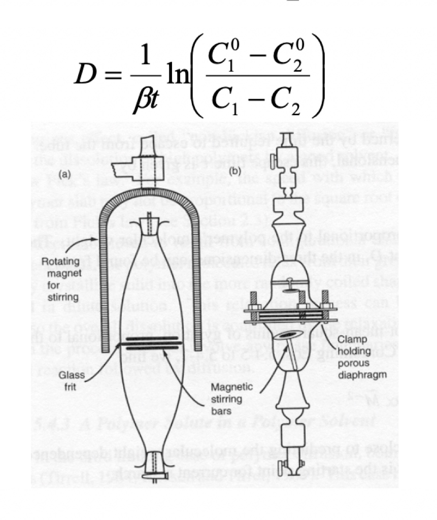 Solved Diffusivity in a diaphragm cell experiment is | Chegg.com
