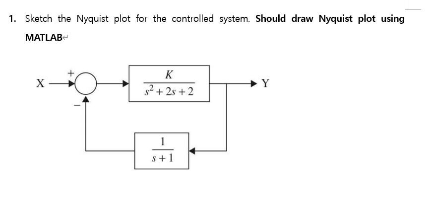 Solved 1. Sketch the Nyquist plot for the controlled system. | Chegg.com