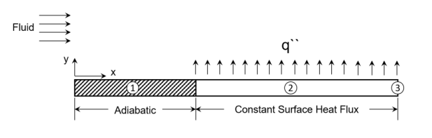 The flat plate is made up of two sections as shown in | Chegg.com