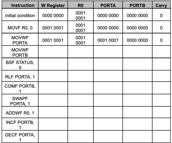 Solved Q1.a.) Write a C language program to load values 0x84 | Chegg.com