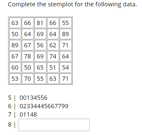 Solved Complete the stemplot for the following data. 63 66 | Chegg.com