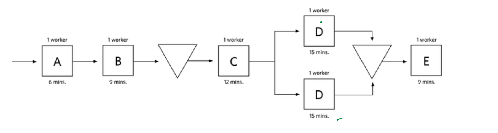 Solved Refer to the Process Diagram for a Five-Task Line. | Chegg.com
