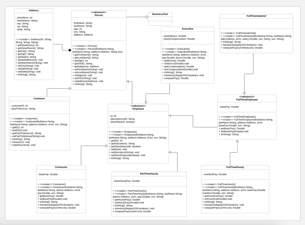 Solved Each class needs to have the constructors described | Chegg.com