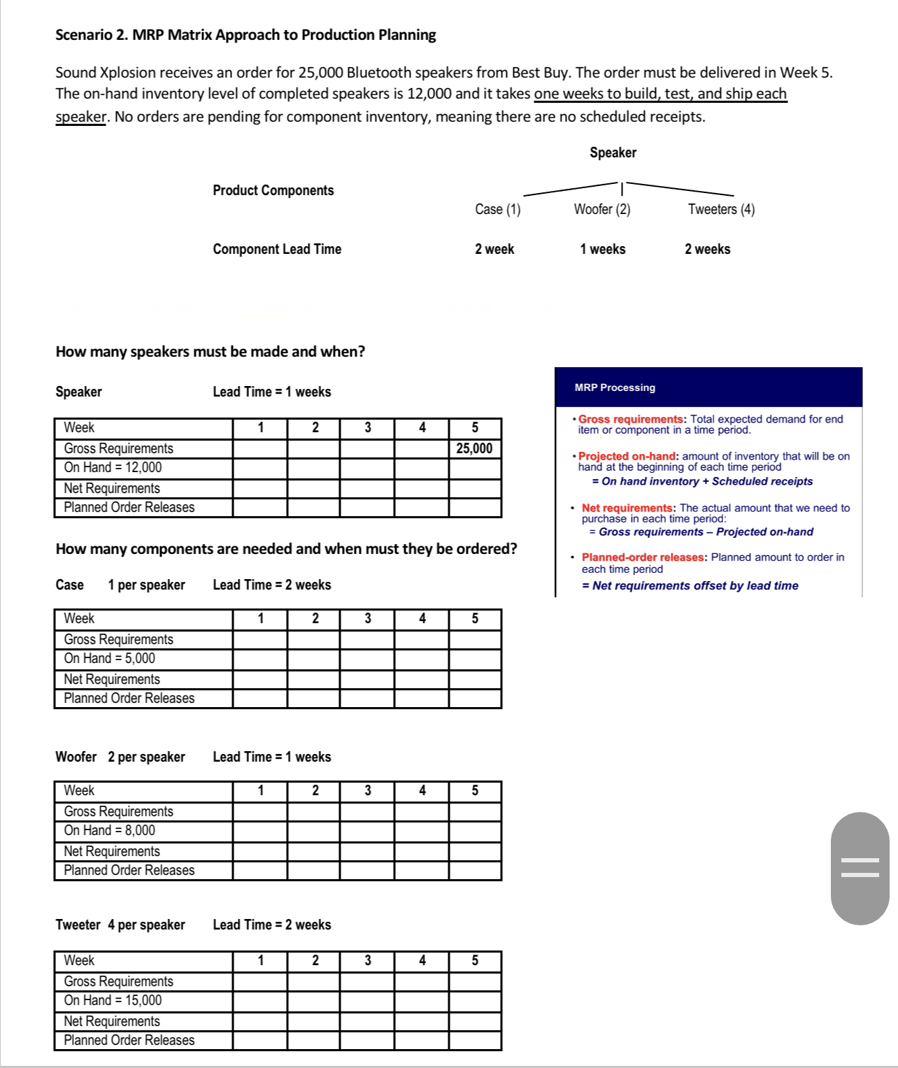 Solved Scenario 1. Product Structure Tree Bright Concepts | Chegg.com