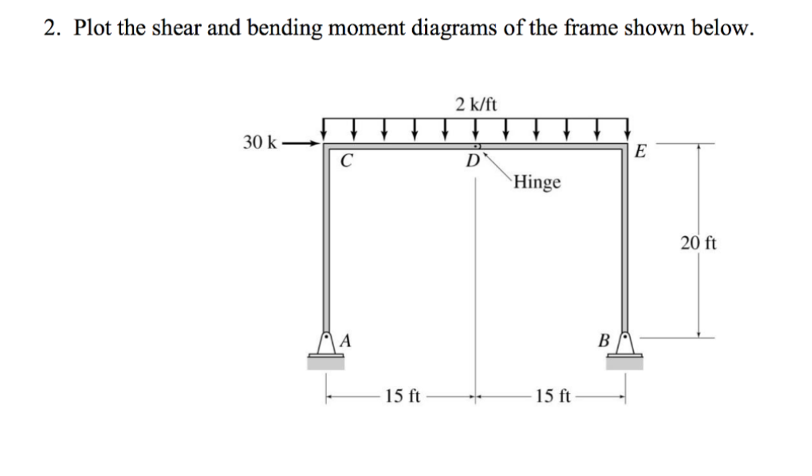 Solved Plot the shear and bending moment diagrams of the | Chegg.com
