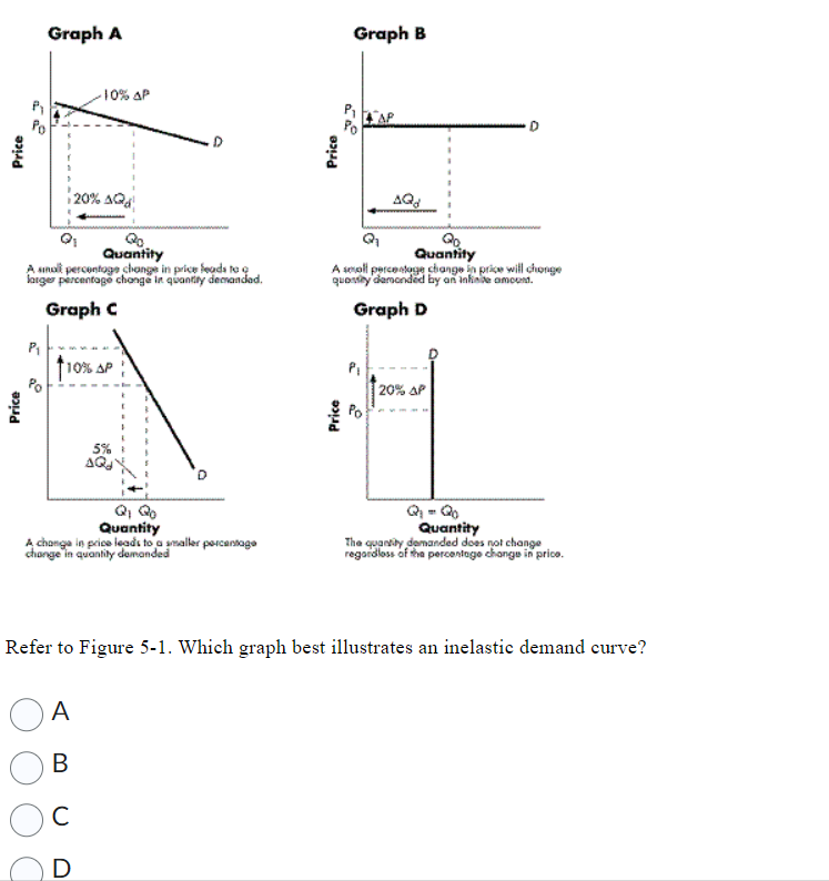 Solved A sundil percuntoge change in price feads te oA | Chegg.com