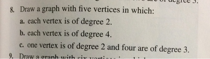 Solved Draw a graph with five vertices in which: a. each | Chegg.com