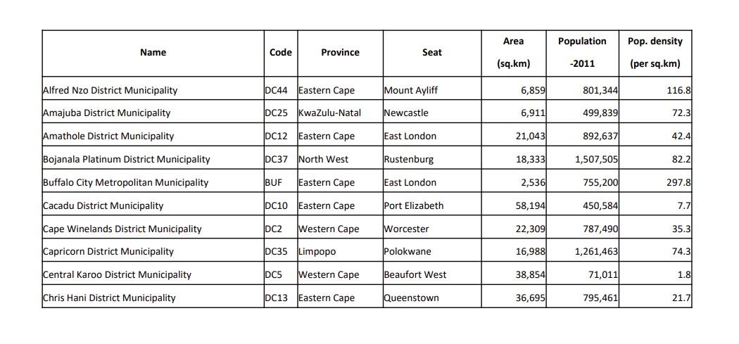 Solved Create & Populate Table Questions 1. What is | Chegg.com