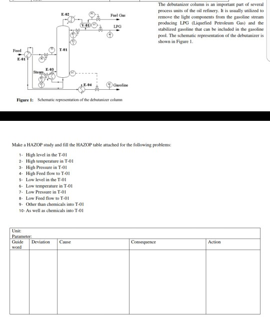The debutanizer column is an important part of | Chegg.com