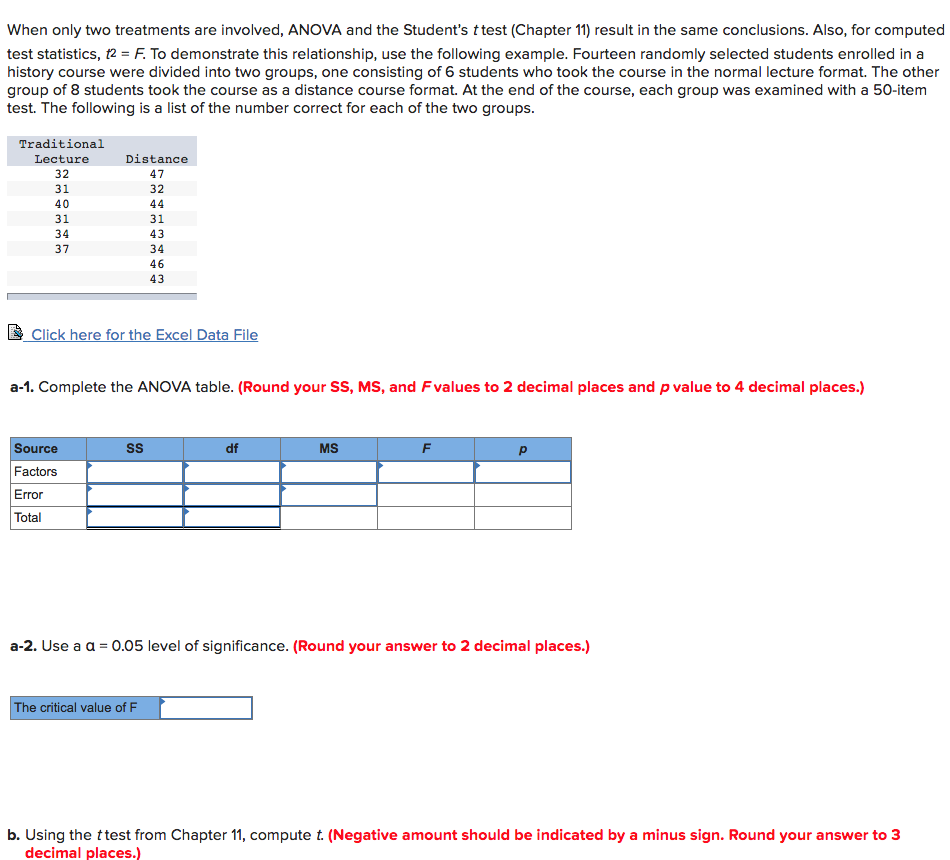 Solved When only two treatments are involved, ANOVA and the | Chegg.com