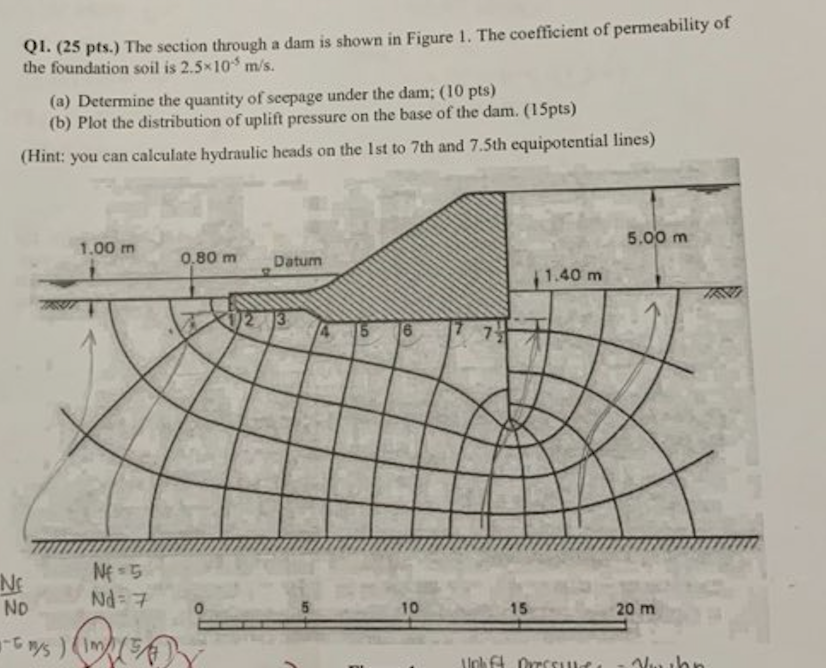 Solved Q1. (25 pts.) The section through a dam is shown in | Chegg.com