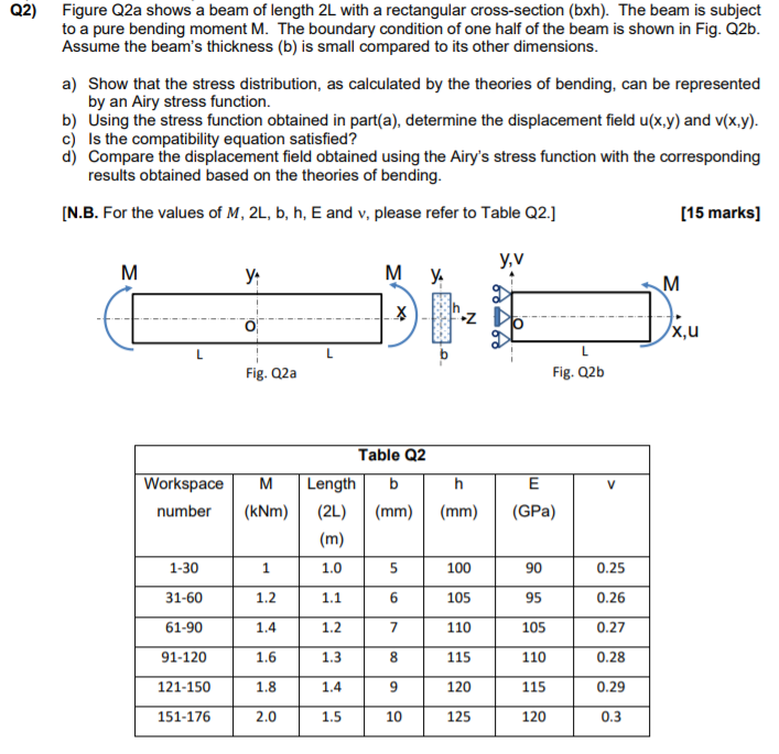 Solved ) Q2) Figure Q2a shows a beam of length 2L with a | Chegg.com