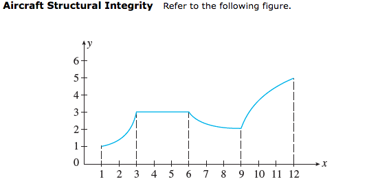 Solved Aircraft Structural Integrity Refer to the following | Chegg.com