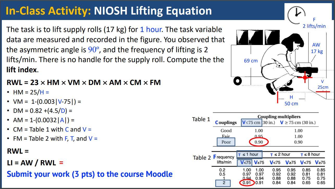 Solved In-Class Activity: NIOSH Lifting Equation D F 2 | Chegg.com