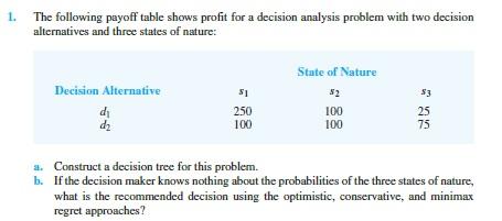 Solved The following payoff table shows profit for a | Chegg.com