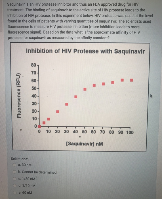 Solved Saquinavir is an HIV protease inhibitor and thus an | Chegg.com