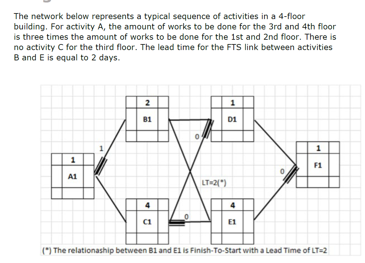 Solved The network below represents a typical sequence of | Chegg.com