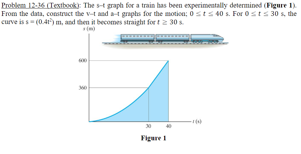 Solved Problem 12-36 (Textbook): The s-t graph for a train | Chegg.com