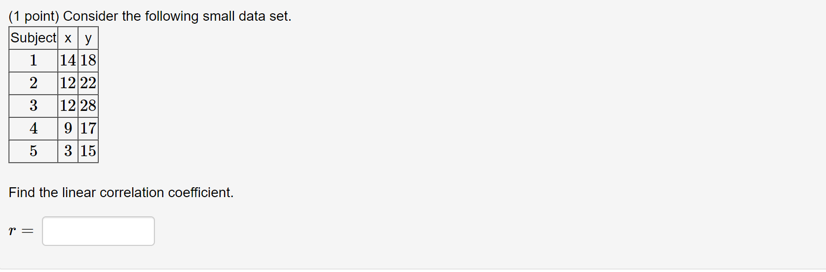 Solved (1 point) Consider the following small data set. Find | Chegg.com