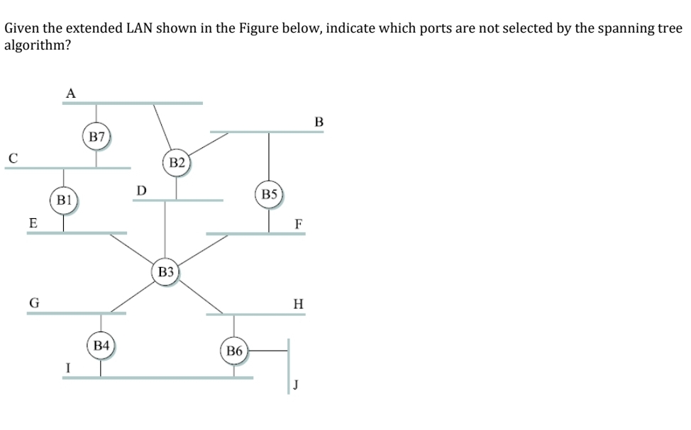 Solved Given the extended LAN shown in the Figure below, | Chegg.com