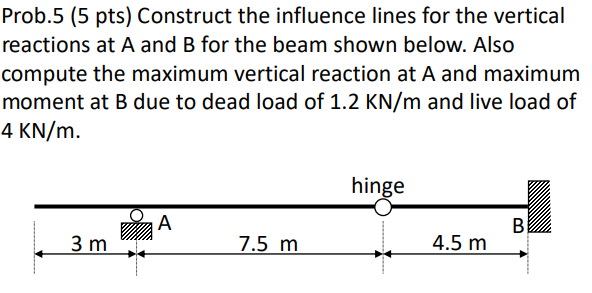 Solved Prob.5 (5 pts) Construct the influence lines for the | Chegg.com