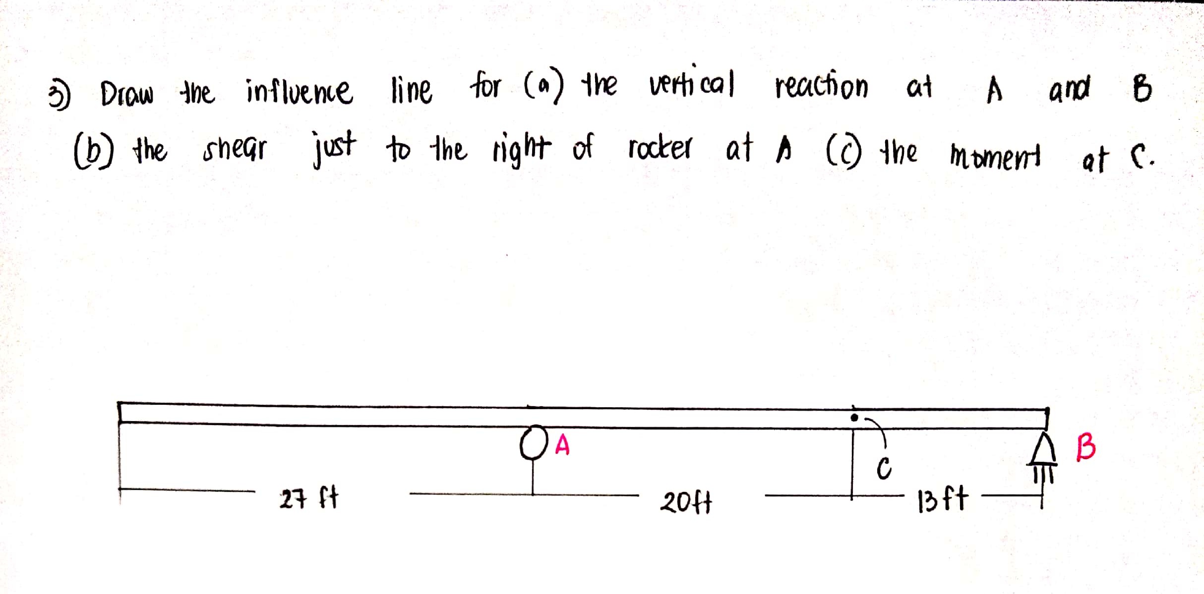 Solved 3) Draw the influence line for (a) the vertical | Chegg.com