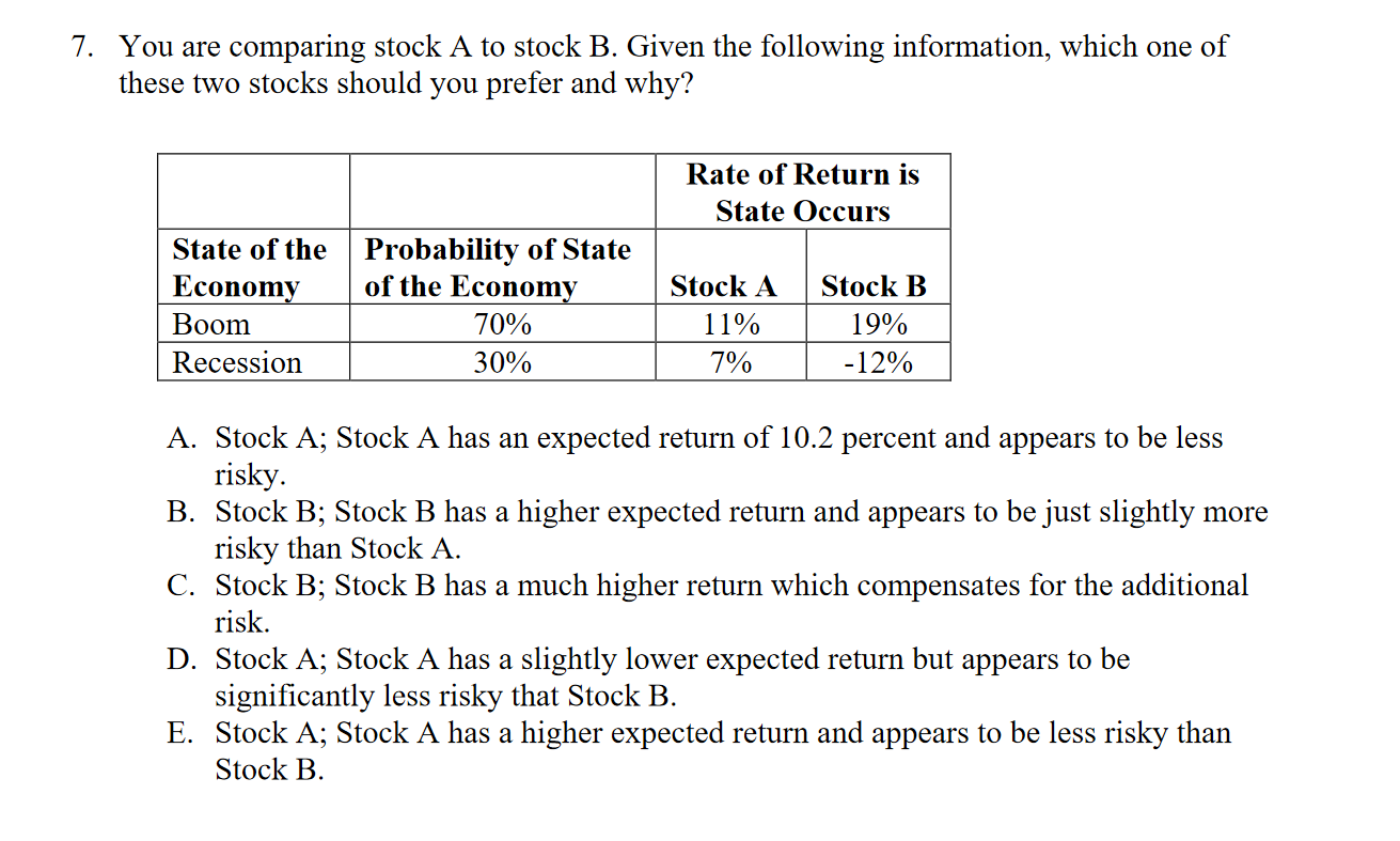 Solved 7. You are comparing stock A to stock B. Given the | Chegg.com