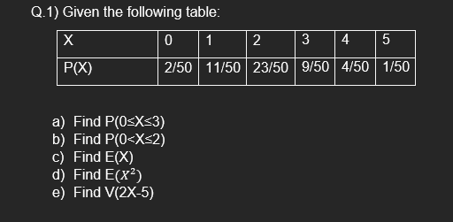 Solved Q.1) Given the following table: | Chegg.com