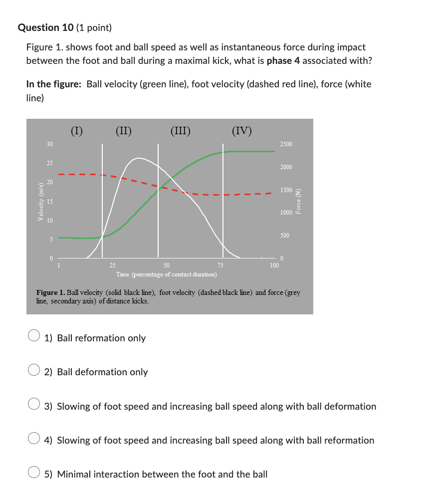 Question 10 (1 point) Figure 1. shows foot and ball | Chegg.com