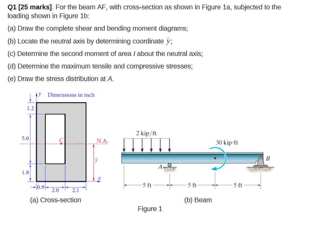 Solved Q1 [25 marks]. For the beam AF, with cross-section as | Chegg.com
