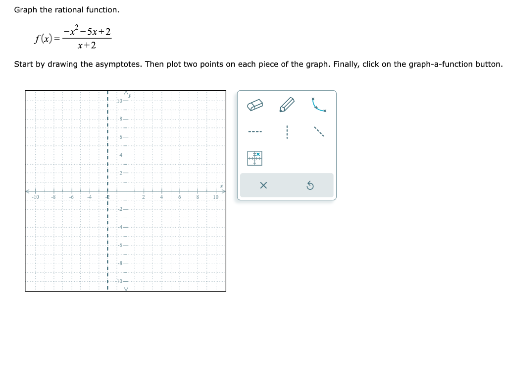 Solved Graph the rational function. f(x)=x+2−x2−5x+2 Start | Chegg.com