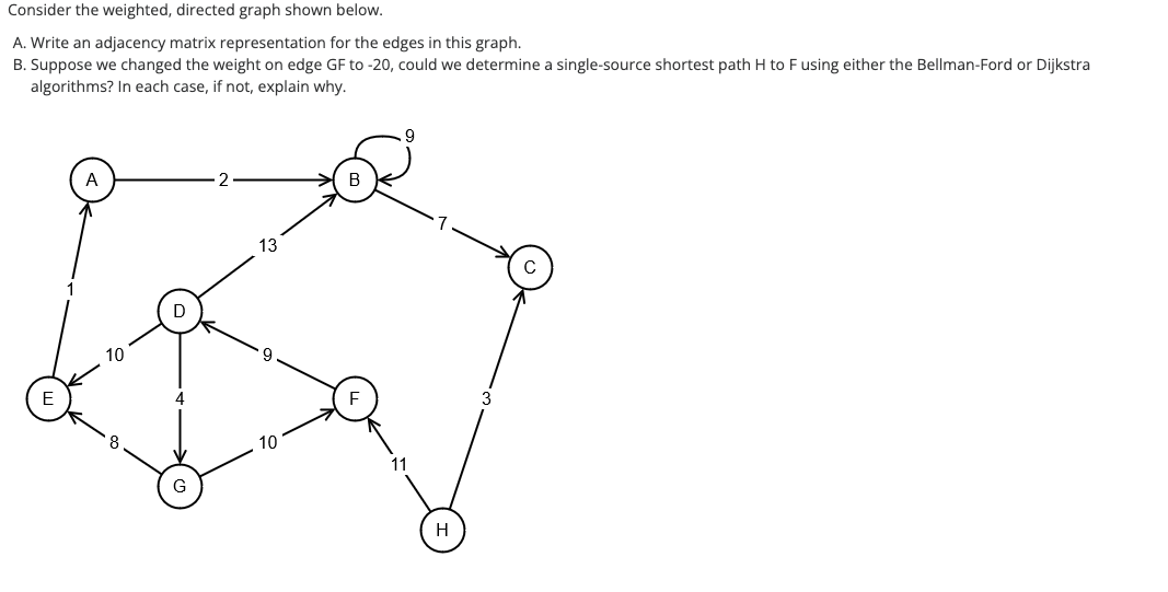 Solved Consider the weighted, directed graph shown below. A. | Chegg.com