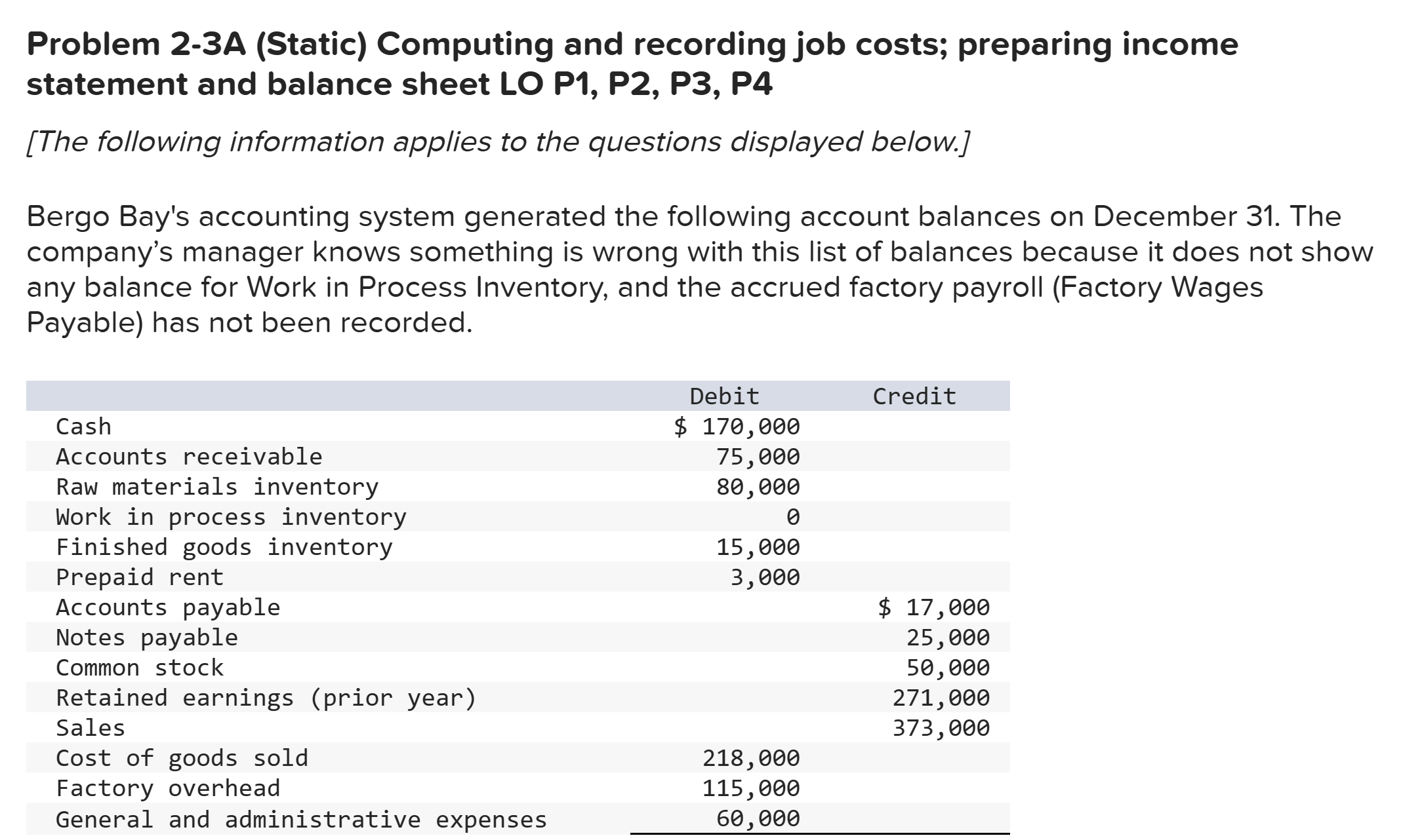 Solved Problem 2-3A (Static) Computing and recording job | Chegg.com