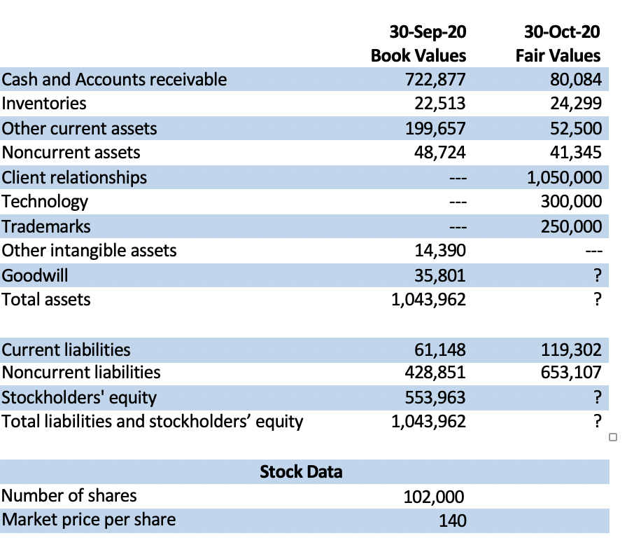 Solved Present a summary journal entry (amounts in | Chegg.com