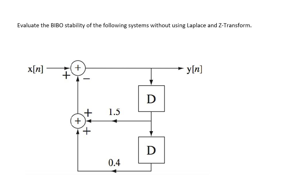 Solved Evaluate the BIBO stability of the following system | Chegg.com