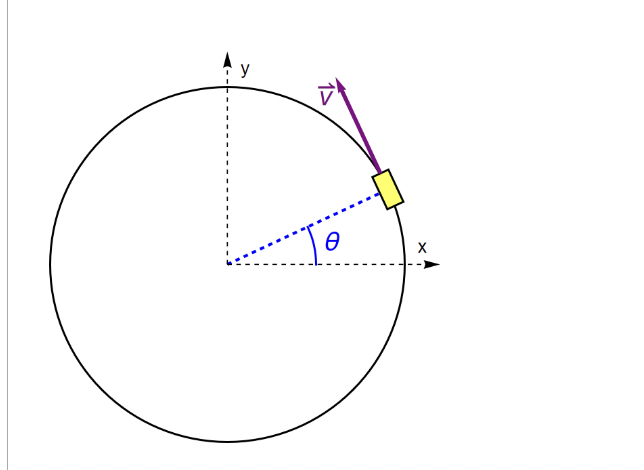 Solved The diagram above shows a yellow car going around a | Chegg.com