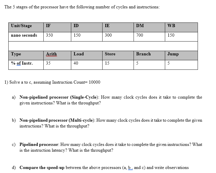 Solved The 5 stages of the processor have the following | Chegg.com