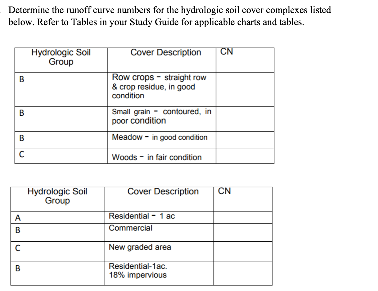 Solved Determine the runoff curve numbers for the hydrologic | Chegg.com