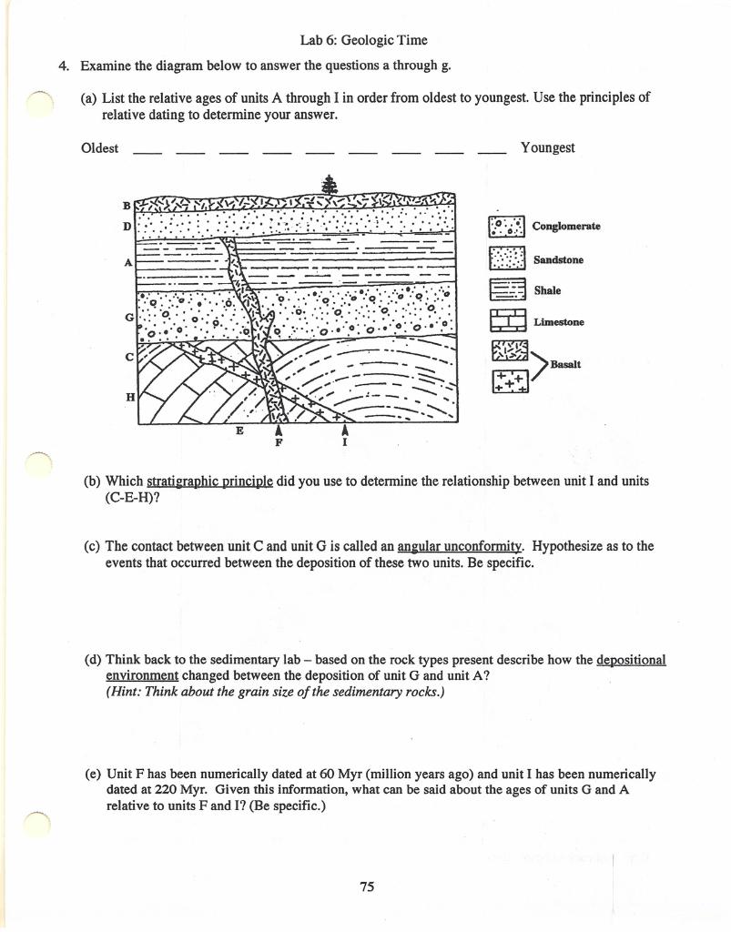 Solved Lab 6: Geologic Time 4. Examine the diagram below to | Chegg.com
