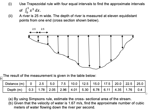 Solved (0) Use Trapezoidal rule with four equal intervals to | Chegg.com